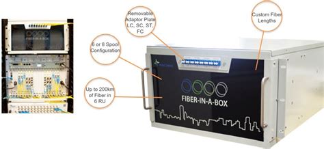 Cabling Simplified On Linkedin Cablingsolutions Testinglab
