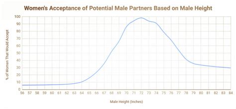 Most Attractive Height Range For Men Girlsaskguys