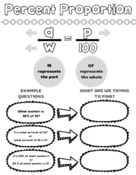 Percent Proportion Sketch Notes And Practice By Manic About Math Tpt