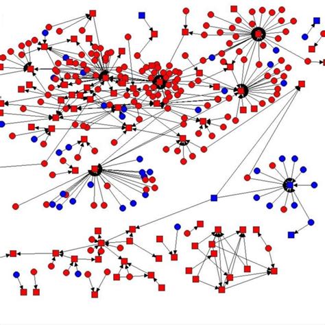 Stem Vs Non Stem Publications Download Scientific Diagram