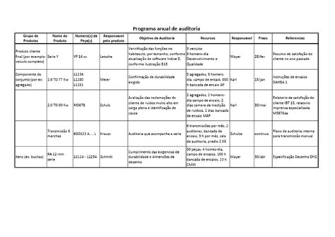 Anexo 1 Exemplo Programa De Auditoria Pdf Informática