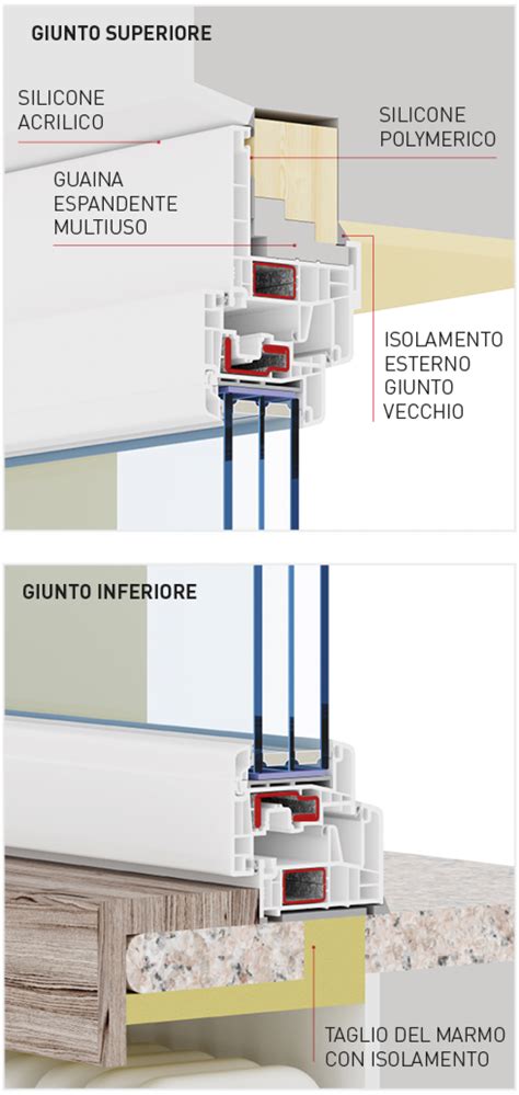 Posa Certificata Infissi