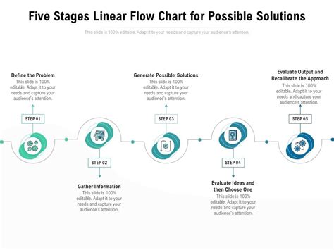 Five Stages Linear Flow Chart For Possible Solutions Ppt Powerpoint