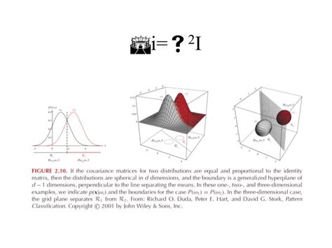 Ppt Error Detection And Classification In Machine Learning For Computer Vision Powerpoint