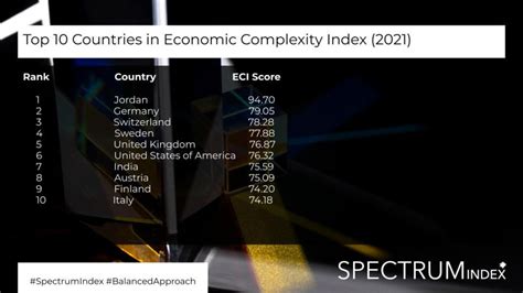 Economic Index Spectrumindex Spectrum Index Ltd