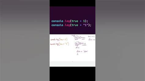 Javascript Output Based Interview Question Part 141 Shorts Javascriptinterview Javascript