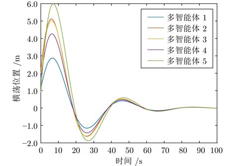 科学网—基于动态事件触发通信协议的多智能体系统自适应可靠控制 欧彦的博文