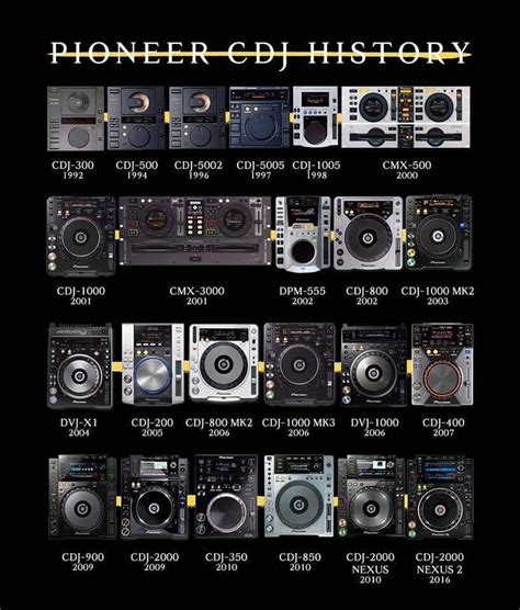 Booka Booka Name The Pioneer Cdj Models That You Have