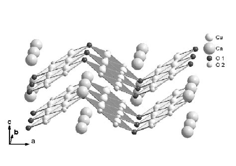 The Crystal Structure Of Cacu2o3 The Cornershared Cuo2 Zigzag Chains