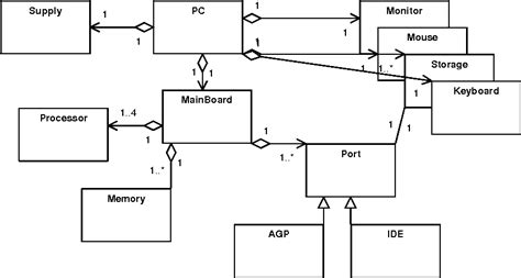 Figure 1 From Modeling Object Oriented Constraint Programs In Z
