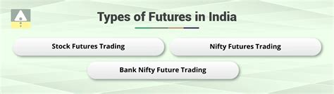 Futures Trading How To Trade In Futures In India