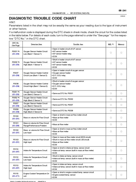 2003 Camry Diagnostic Trouble Code Chart Dtceng Transmission