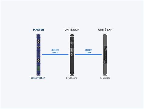 Sensorprobex Spx Unité De Collecte Modulaire Akcp