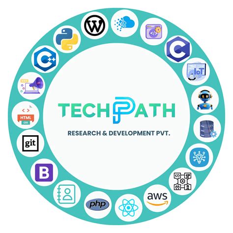 Best It Training Institute In India