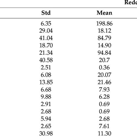 Model Evaluation Of Convolutional Neural Network Of Six Binary Download Scientific Diagram