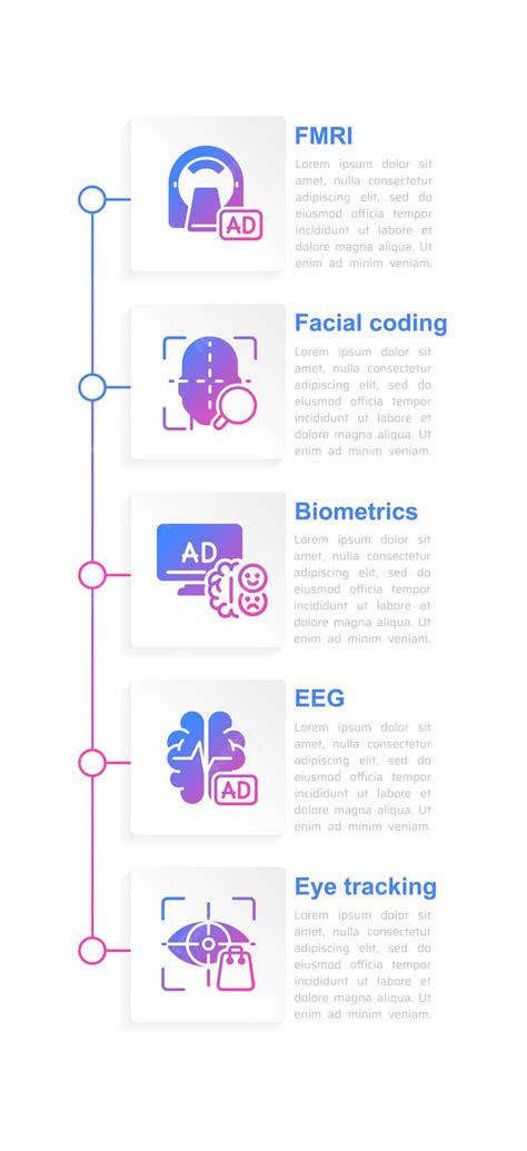 Premium Vector Neuromarketing Techniques Infographic Chart Design Template