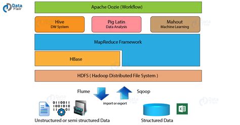 Why Hadoop Is Important 11 Major Reasons To Learn Hadoop Dataflair