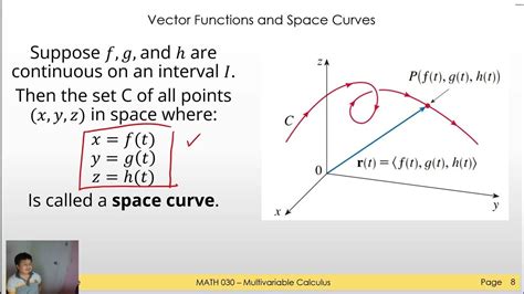 Math 030 Vector Valued Functions And Space Curves Youtube