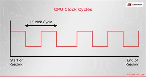 What Is Clock Frequency In A Computer System At Monica Drolet Blog
