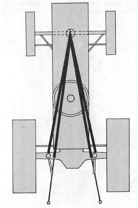 Development Of The Ferguson System Ferguson Club