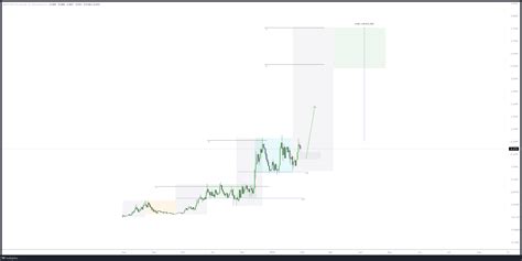Dexscreenercombazedweth Chart Image — Tradingview