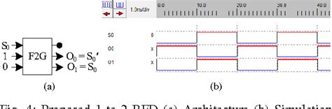 Figure 1 From A Low Power Fault Tolerant Reversible Decoder Using Mos Transistors Semantic Scholar