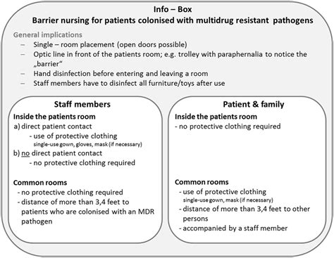 What Is Isolation Barrier Nursing At Michael Garcia Blog