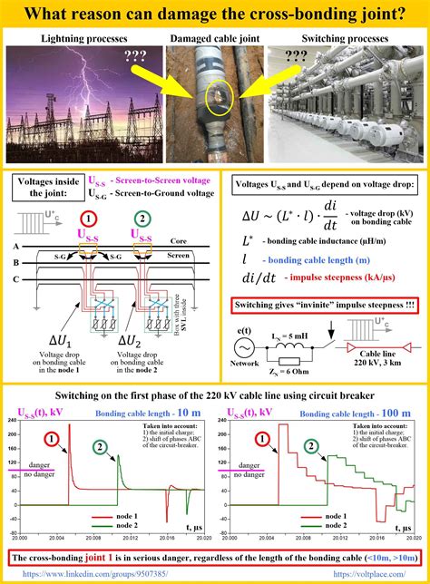 Bonding Cable Length Mikhail Dmitriev Bonding Cable Length Mikhail Dmitriev