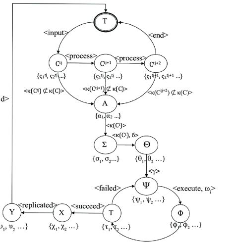 Mutate Replicate Plan Graphnet For Concurrent Faults Download Scientific Diagram