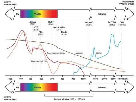 Medspa Classic Treatment Carbon Dioxide Fractional Laser Stelle Laser