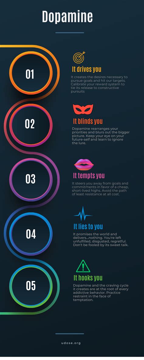 Dopamine Addiction Understanding The Trap And Mastering Your Reward