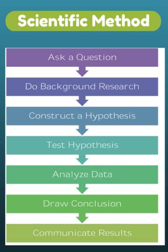 Science Ask A Tech Teacher