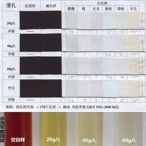 面料色牢度检的评级方法 标准集团