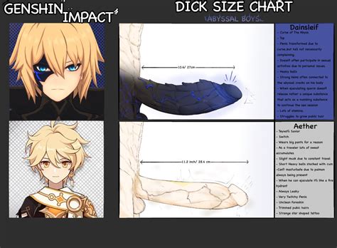 Rule 34 Acnhitsukit Twitter Aether Genshin Impact Censored Chart