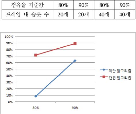 Table 1 From A Time Slot Assignment Algorithm Based On Transmission