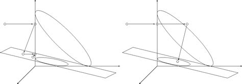 Figure 1 From The Method Of Reflection Projection For Convex Feasibility Problems With An Obtuse