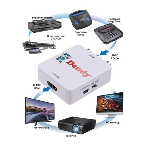 Купить Конвертер изображения белый Avrca Hdmi в интернет магазине