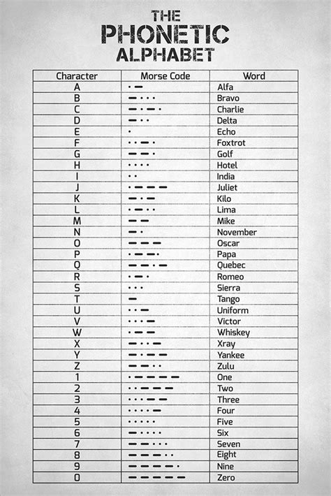 The Phonetic Alphabet And Morse Code Art Print Zapista