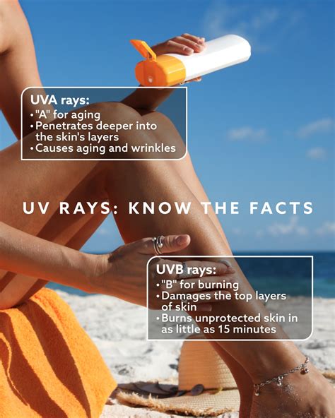 Lightrx Do You Know The Difference Between Uva And Uvb Rays 🧐 Weve