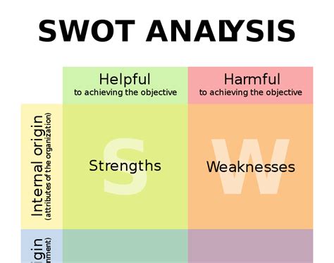 πρόχειρο τετράδιο Εργαλεία ανάλυσης πίνακας Swot πίνακας Eizenhouer