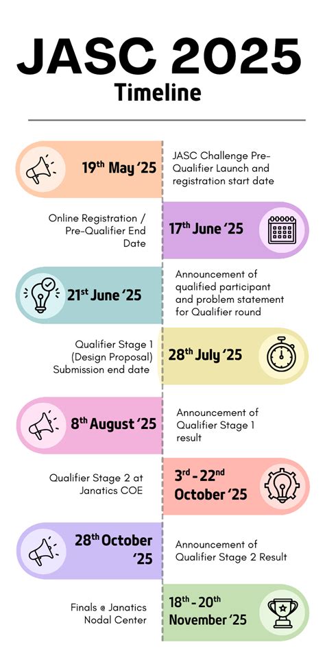 Jdls Event Jasc 2025