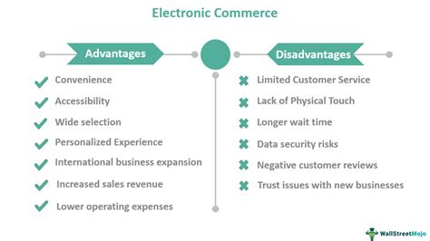 Electronic Commerce E Commerce Meaning Examples Types
