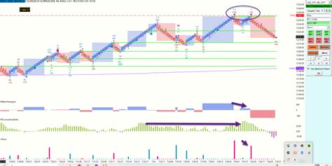 Cumulative Delta Divergence In Trading Trading Literacy