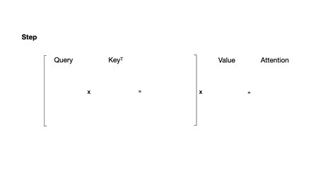 图解KV Cache加速大模型推理的幕后功臣 知乎