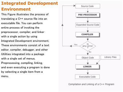 Basics Of Cpptx