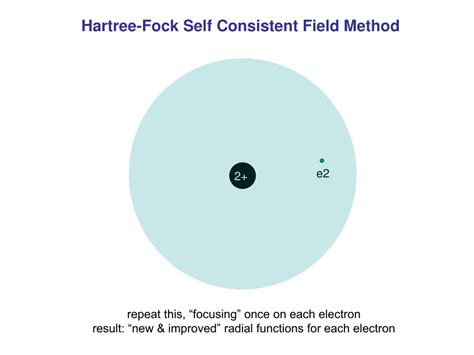 Ppt Hartree Fock Self Consistent Field Method Powerpoint Presentation