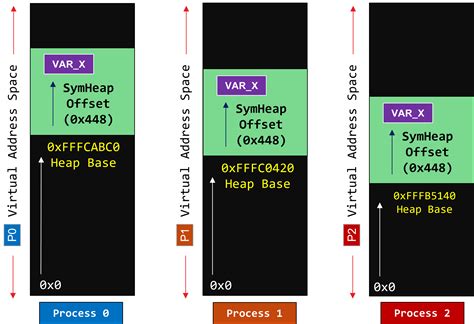 Programming Model — Iris Documentation