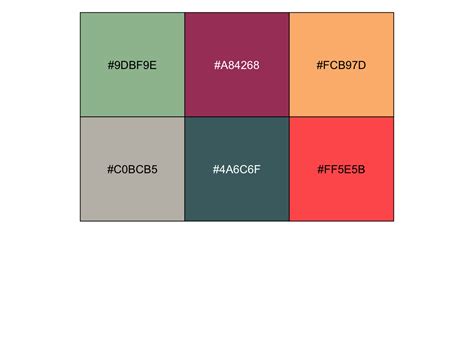 Making Beautiful Inset Maps In R Using Sf Ggplot2 And Cowplot Upgo