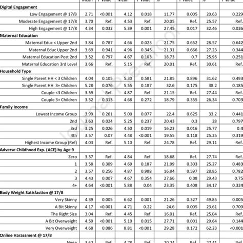 Unadjusted Ces D Depressive Symptom Scores And Clinically Relevant Download Scientific Diagram