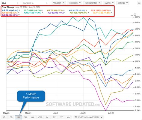 Sector Rotation Strategy Softwareupdatedcom